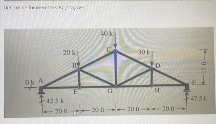 Solved Determine for members BC, CG, GH | Chegg.com