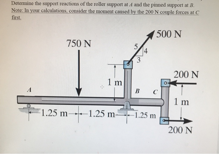 Solved Determine the support reactions of the roller support | Chegg.com