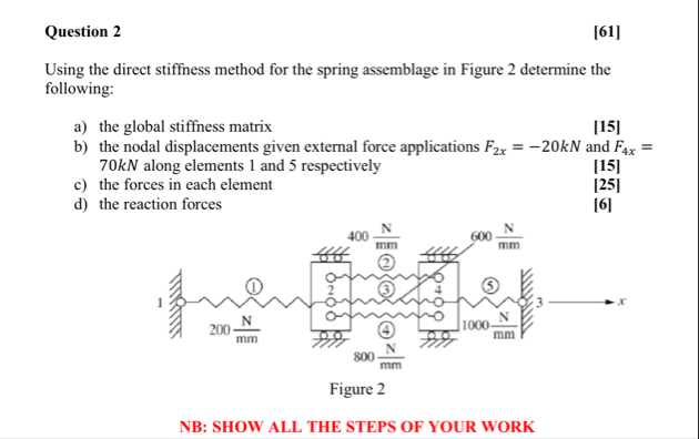Solved Question 2[61]Using the direct stiffness method for | Chegg.com