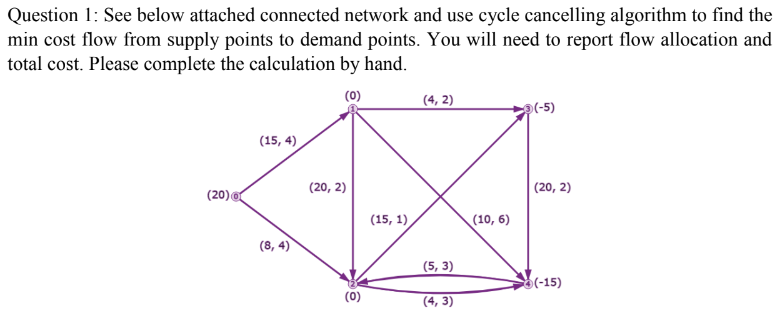 Question 1: See below attached connected network and | Chegg.com