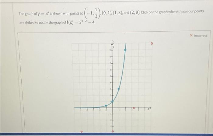 Solved (-_) (0,1),(1, 3), and (2,9). Click on the graph | Chegg.com