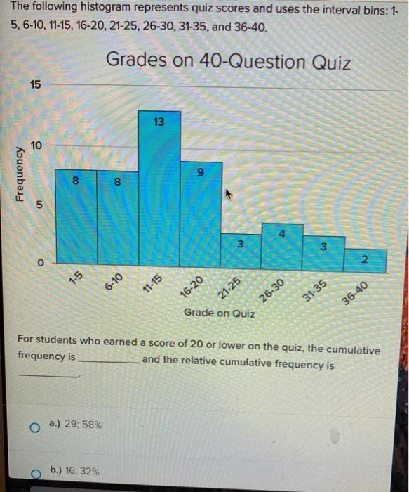 Solved The following histogram represents quiz scores and | Chegg.com