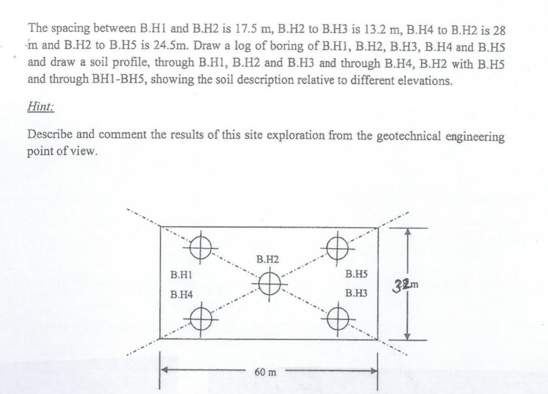 Solved 4) Assume that the subsoil conditions of a site are | Chegg.com