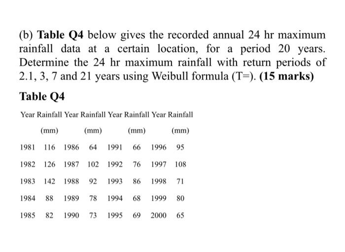 Solved (b) Table Q4 below gives the recorded annual 24hr | Chegg.com