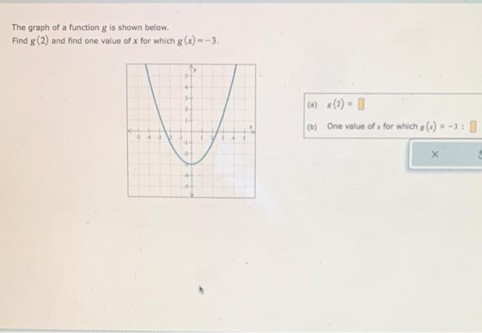 Solved The graph of a function g is shown below. Find g(2) | Chegg.com