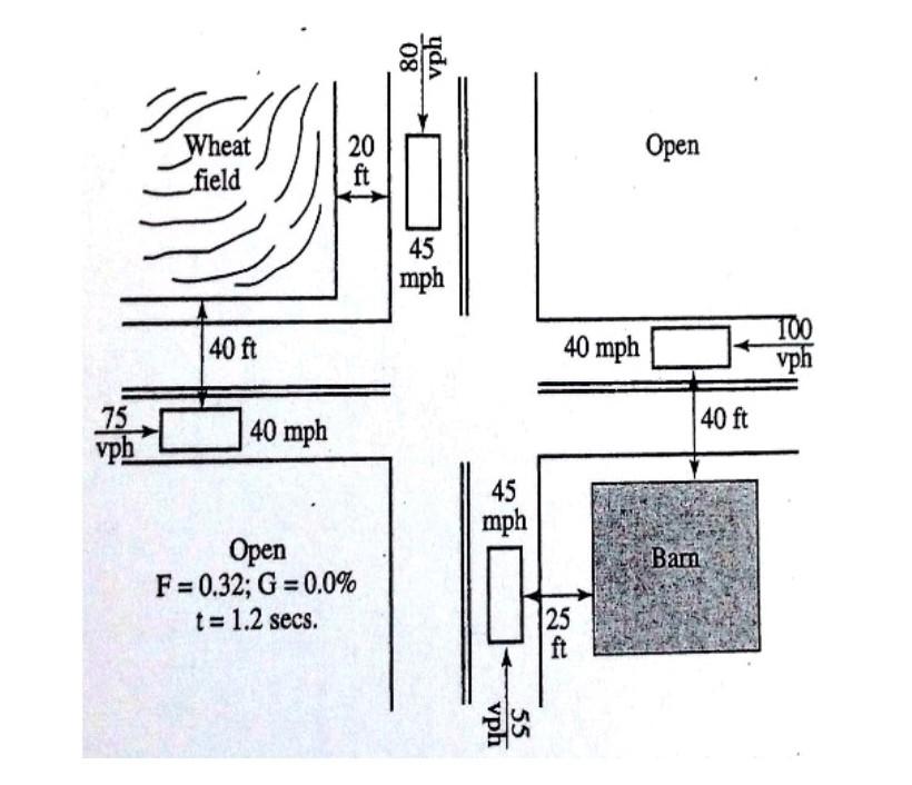 Solved In the shown diagram, is it possible to control the | Chegg.com