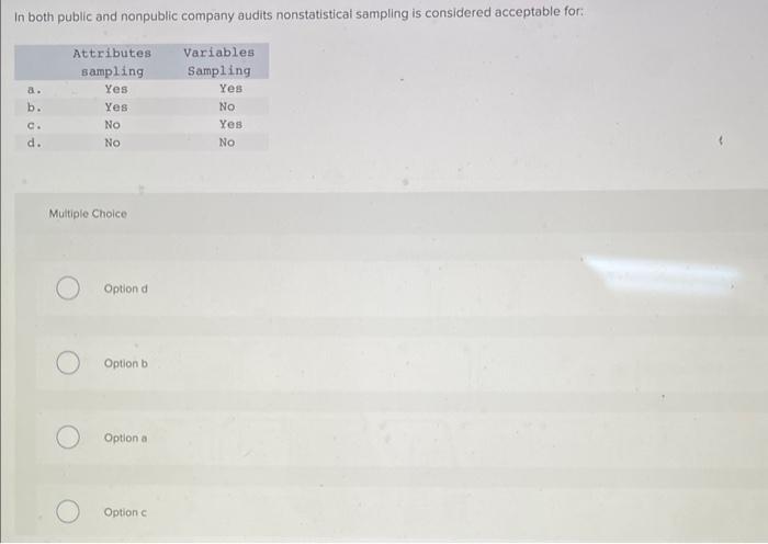 Solved In both public and nonpublic company audits | Chegg.com