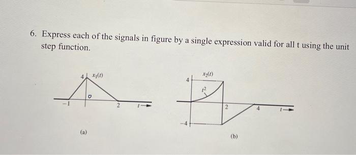 Solved Express each of the signals in figure by a single | Chegg.com