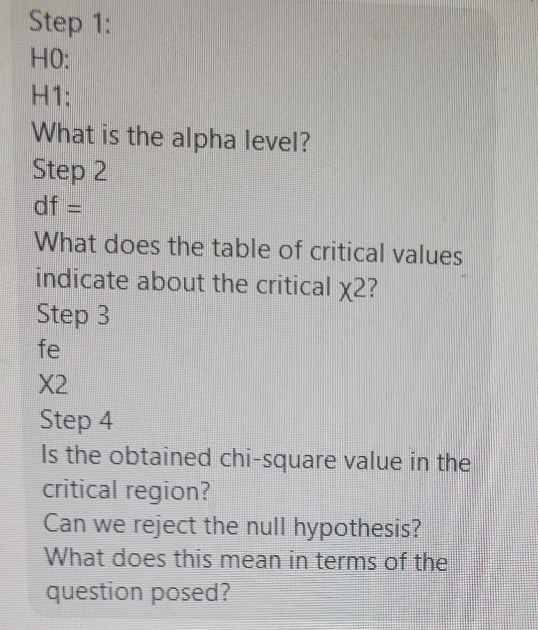 Solved Chi-Square Example - A researcher wonders if there is | Chegg.com