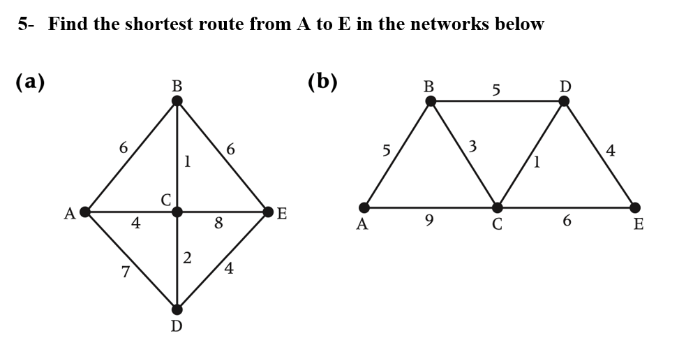 Solved Consider the network shown in the picture below. Each | Chegg.com