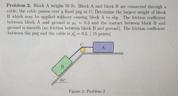 Solved Problem 2. Block A weighs 50 lb. Block A and block B | Chegg.com