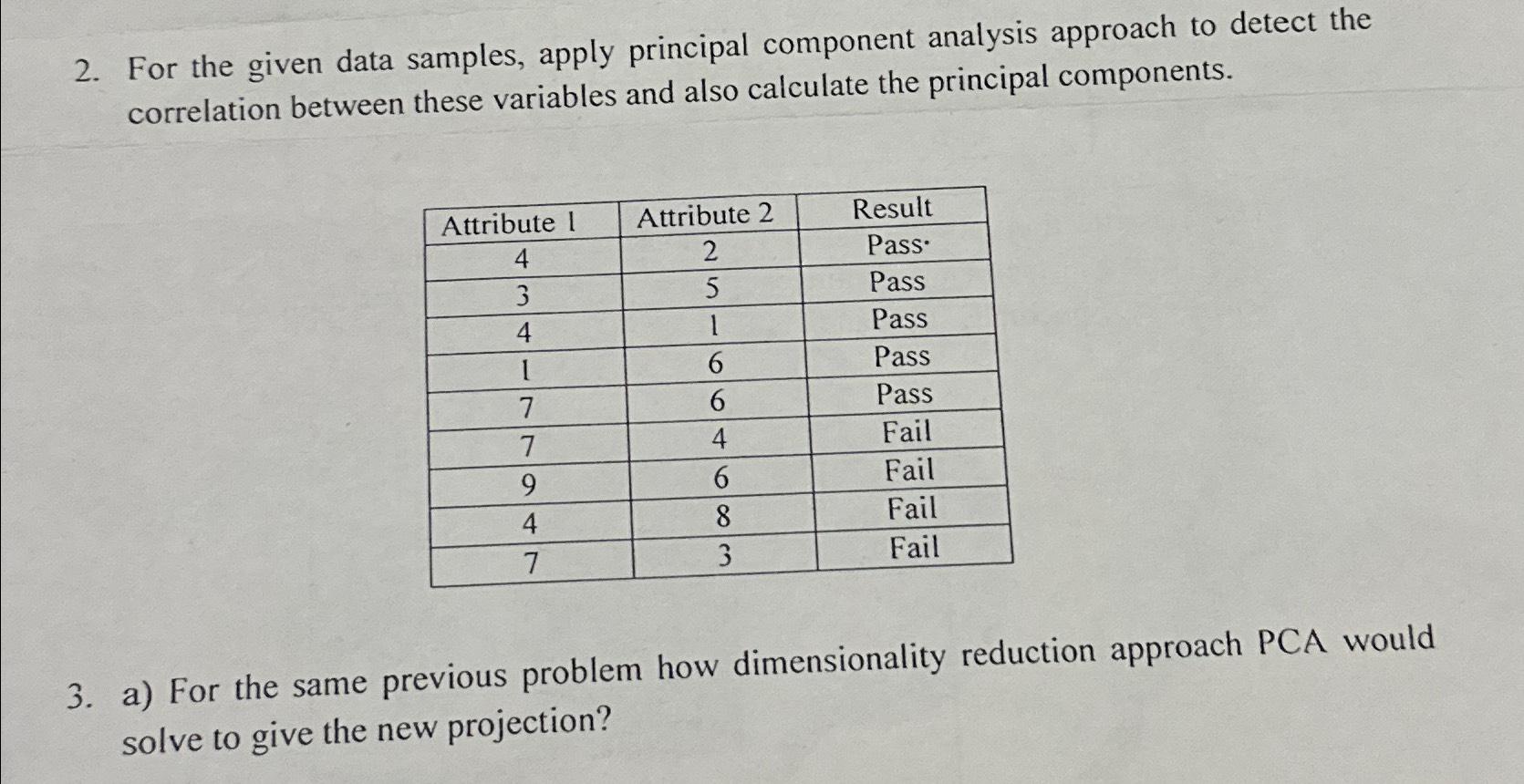 For the given data samples, apply principal component | Chegg.com