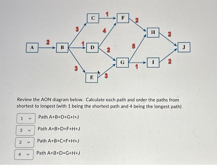 Solved Review the AON diagram below. Calculate each path and | Chegg.com