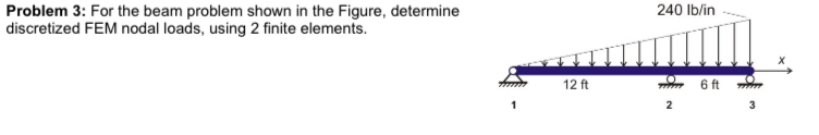 Solved Problem 3: For the beam problem shown in the Figure, | Chegg.com