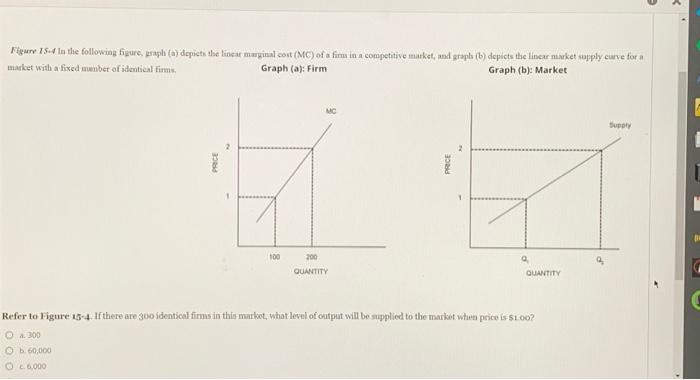 Solved maiket with a fixed number of identical firms. Graph | Chegg.com