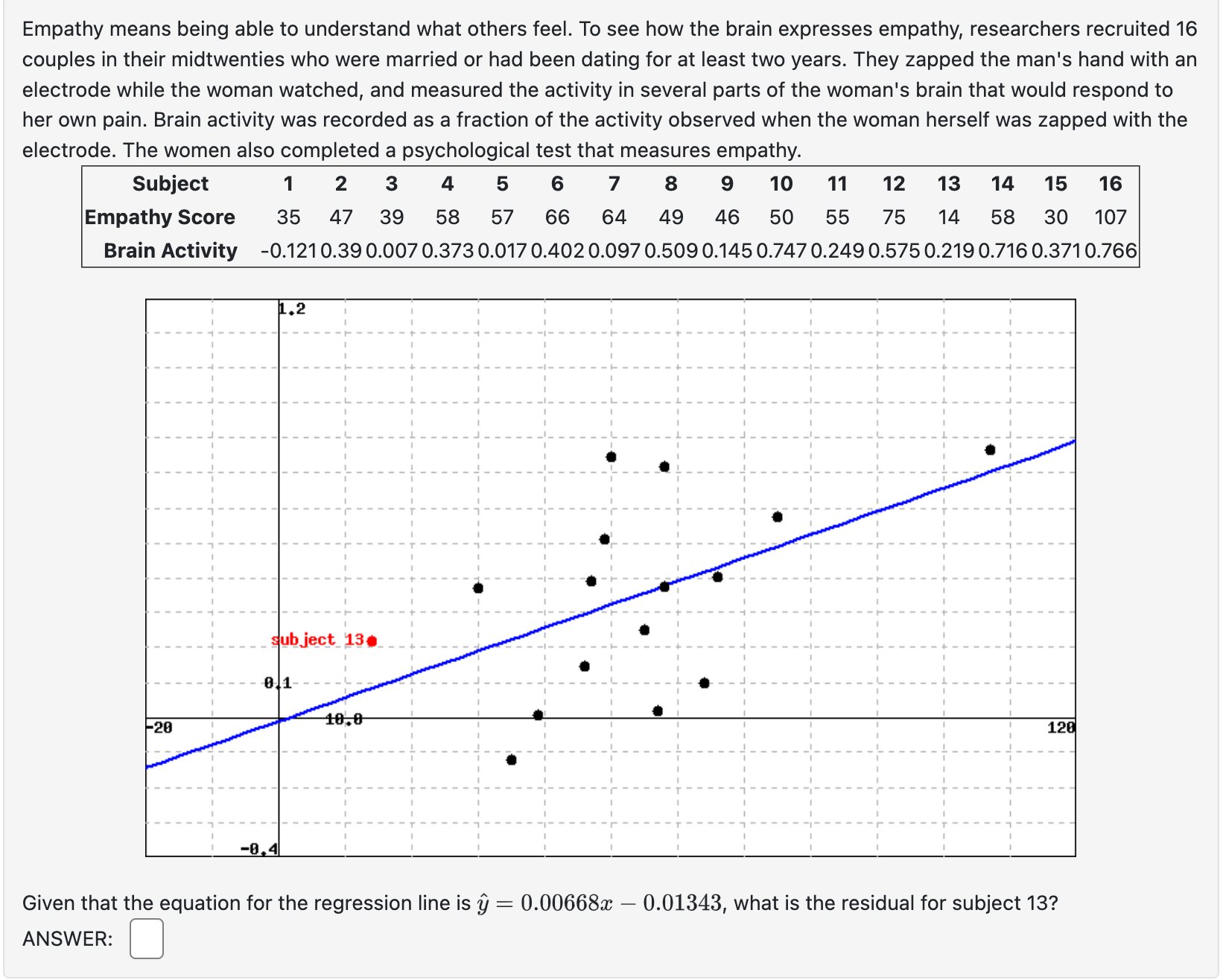 Solved Empathy means being able to understand what others | Chegg.com
