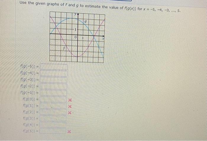 Solved Use the given graphs of f and g to estimate the value | Chegg.com