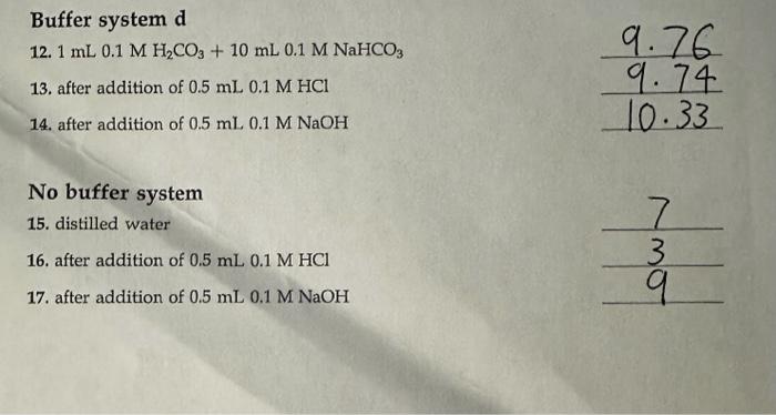 Solved Buffer system a 4. after addition of 0.5 mL0.1MHCl 5. | Chegg.com
