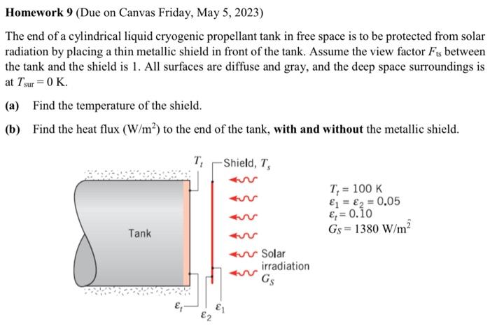 Solved Homework 9 (Due on Canvas Friday, May 5, 2023) The | Chegg.com