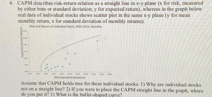 Solved 4. CAPM describes risk-return relation as a straight | Chegg.com