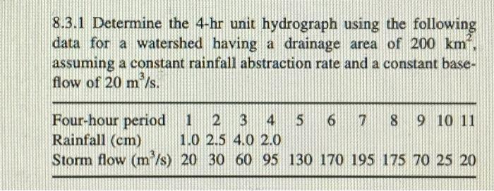 Solved 8.3.2 Using the unit hydrograph developed in problem | Chegg.com