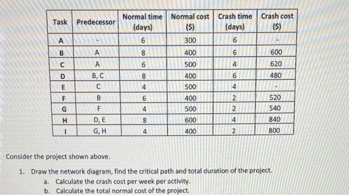 Solved Consider the project shown above. 1. Draw the network | Chegg.com