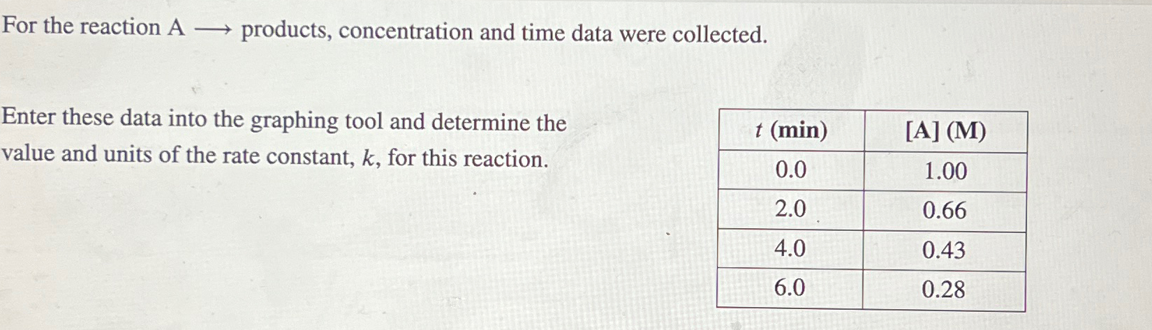 For the reaction Alongrightarrow products, | Chegg.com
