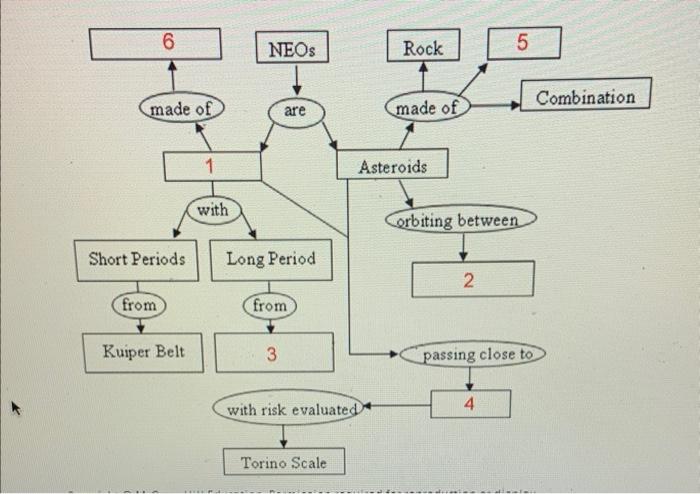 Solved please fill in all the blanks | Chegg.com Solved please fill in all the blanks | Chegg.com