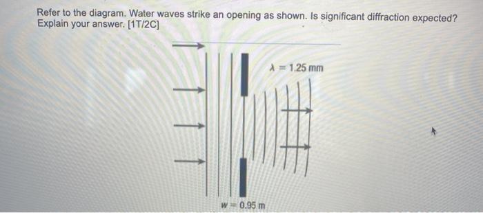 Solved Refer to the diagram. Water waves strike an opening | Chegg.com