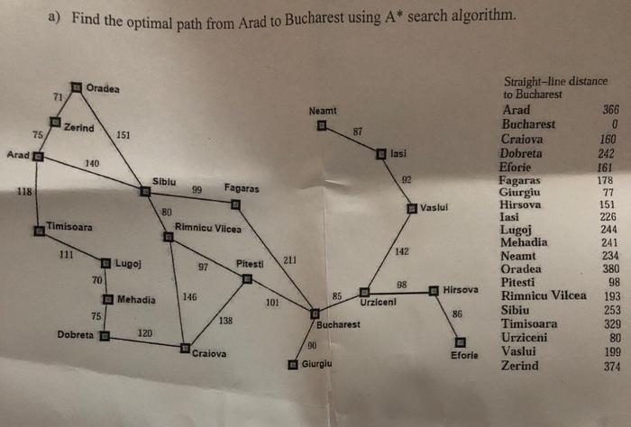 Solved a) Find the optimal path from Arad to Bucharest using | Chegg.com