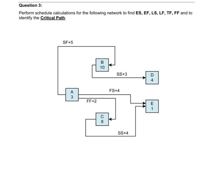 Solved Perform schedule calculations for the following | Chegg.com