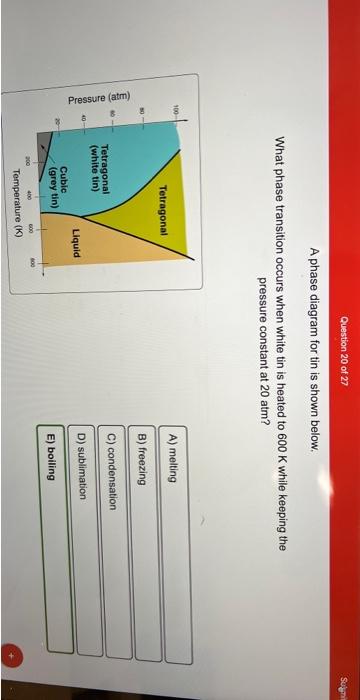 Solved A phase diagram for tin is shown below. What phase | Chegg.com