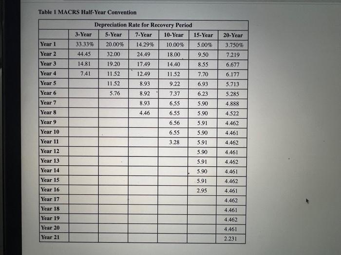 Solved Required information [The following information | Chegg.com