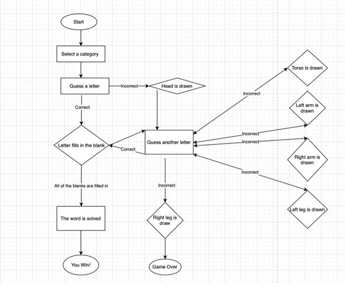 Solved For our project, we have decided to create a game of | Chegg.com