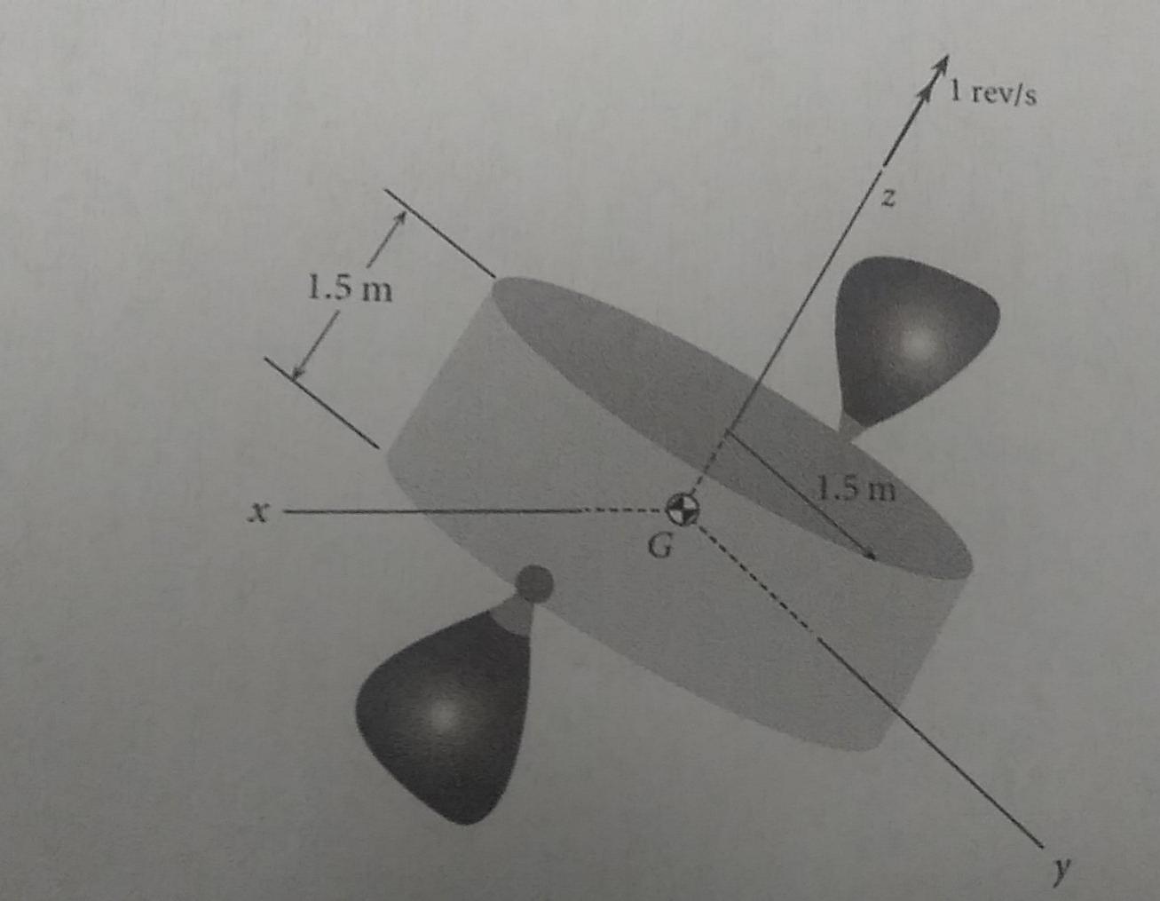 Solved The body-fixed xyz axes are principal axes of inertia | Chegg.com