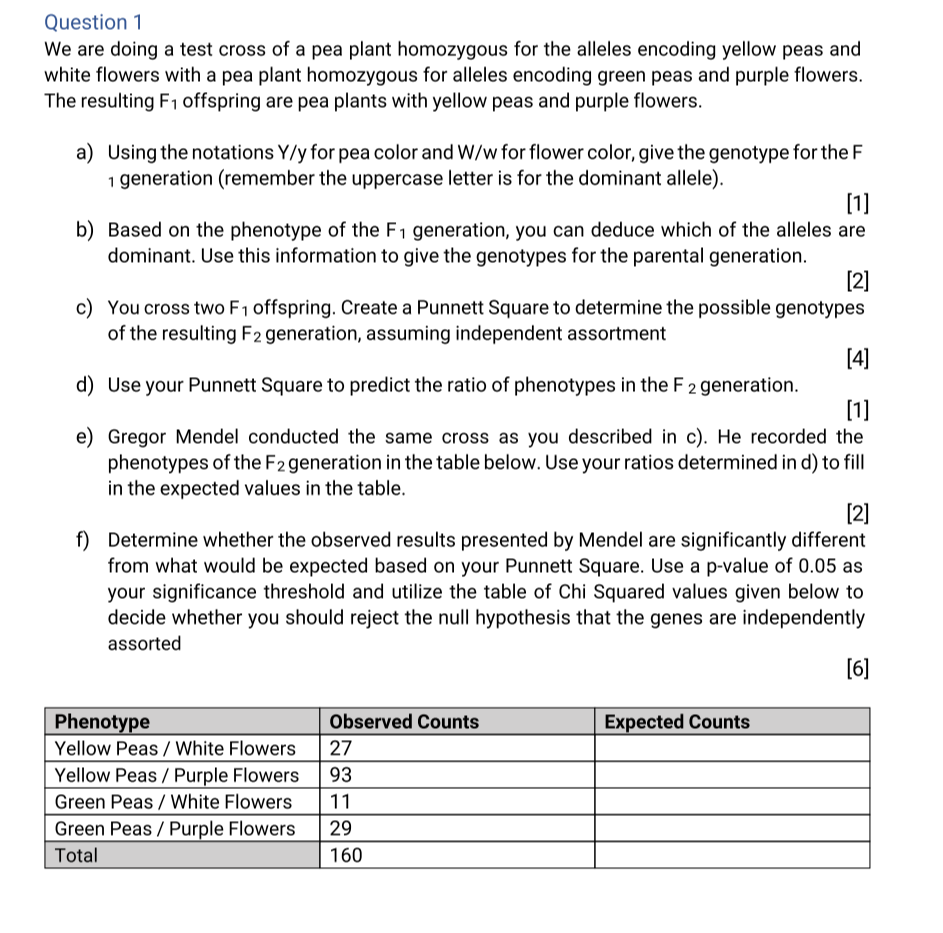 Solved We are doing a test cross of a pea plant homozygous | Chegg.com