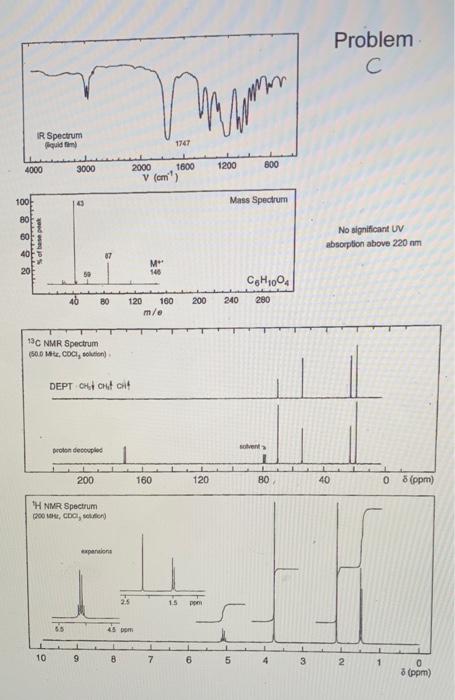 Solved Using thr UV, IR, mass spec and NMR data to deduce | Chegg.com
