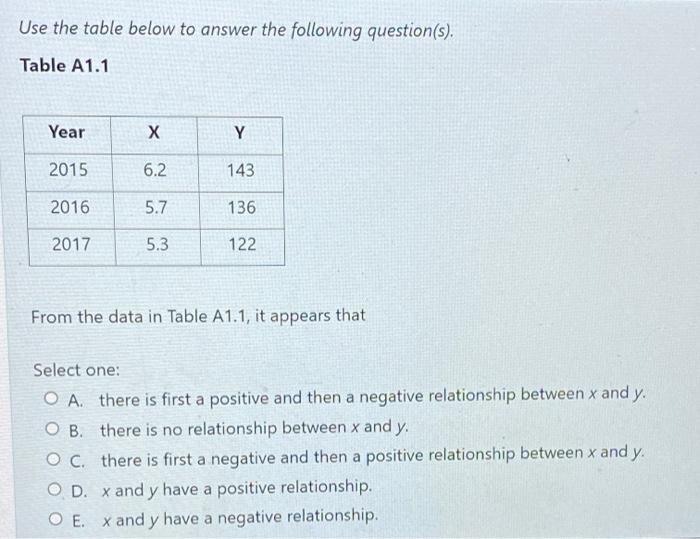 Solved Use the table below to answer the following | Chegg.com