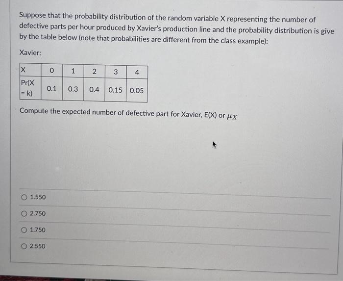 Solved Suppose that the probability distribution of the | Chegg.com