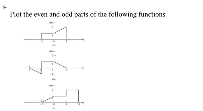 Solved Plot the even and odd parts of the following | Chegg.com