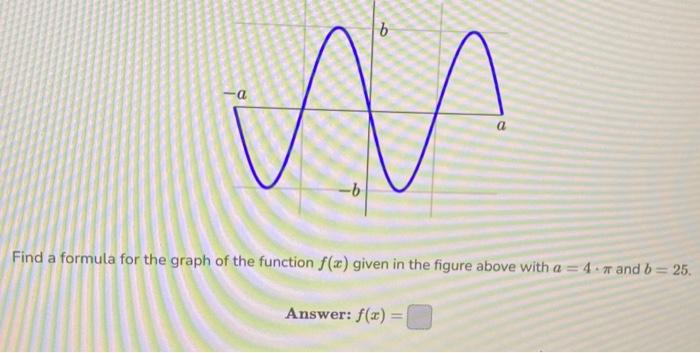 Solved Find a formula for the graph of the function f(x) | Chegg.com