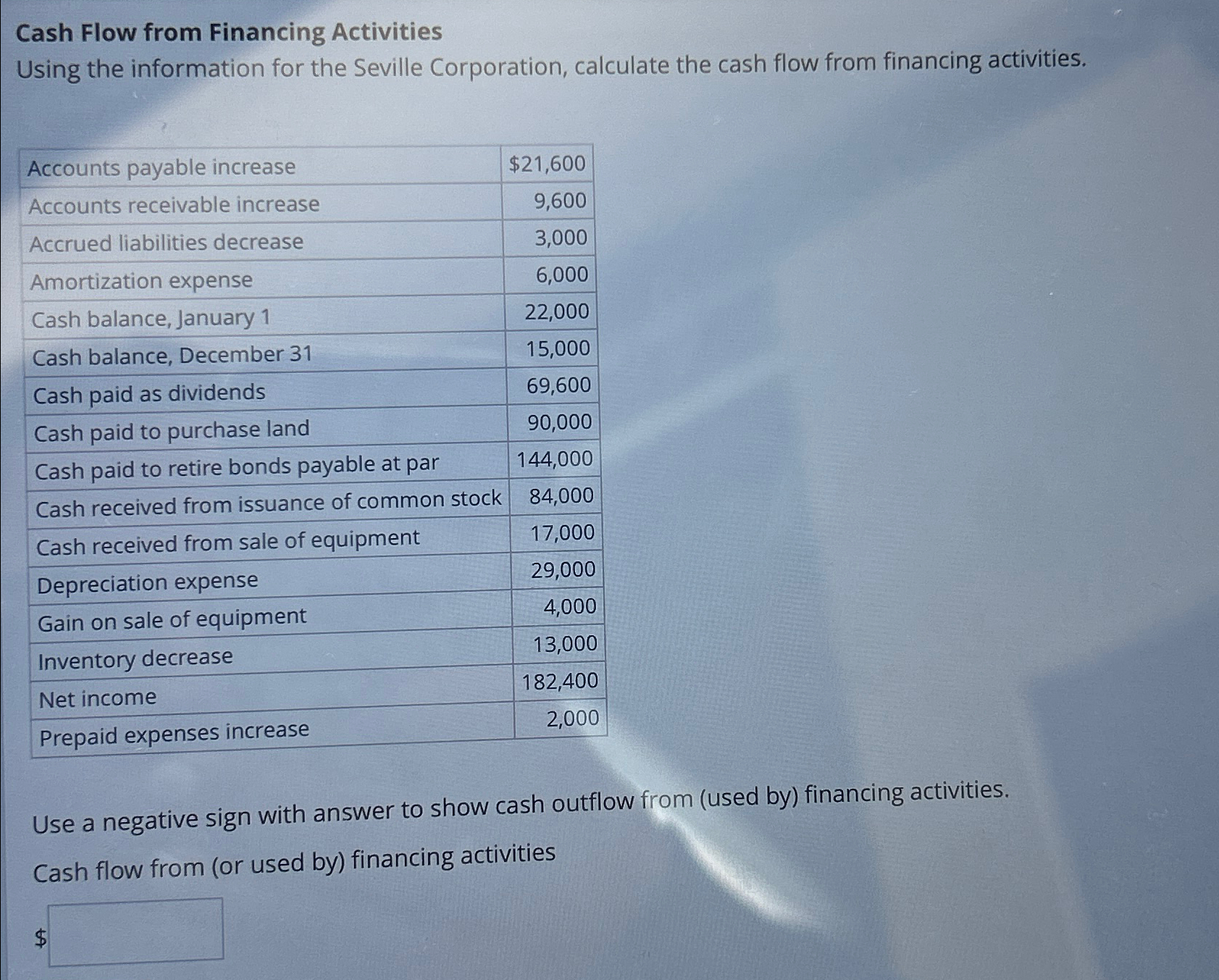 Solved Cash Flow from Financing ActivitiesUsing the | Chegg.com
