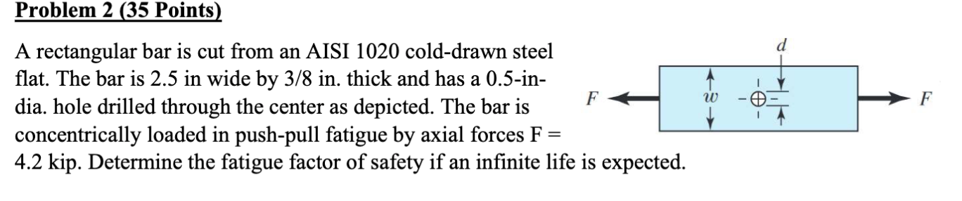 Solved Problem 2 (35 ﻿Points)A rectangular bar is cut from | Chegg.com