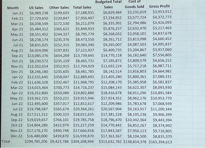 Solved 3. The final chart the CEO would like to see a chart | Chegg.com