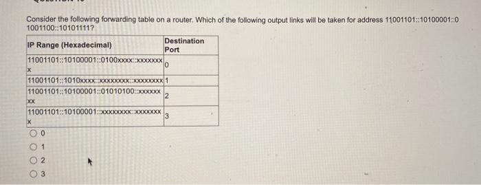 Solved Consider the following forwarding table on a router. | Chegg.com