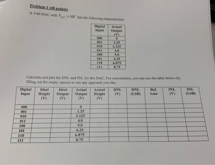 Solved Problem 1 40 Points A 3 Bit Dac With V 10v Has The 