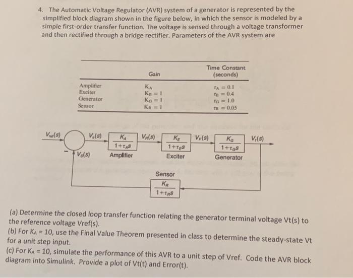 Solved 4. The Automatic Voltage Regulator (AVR) system of a | Chegg.com