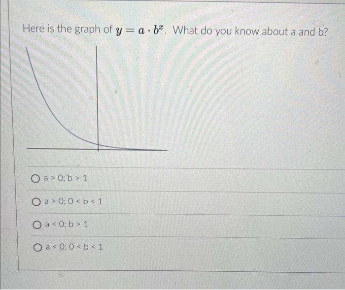 Solved Here is the graph of y=a⋅bx. What do you know about a | Chegg.com