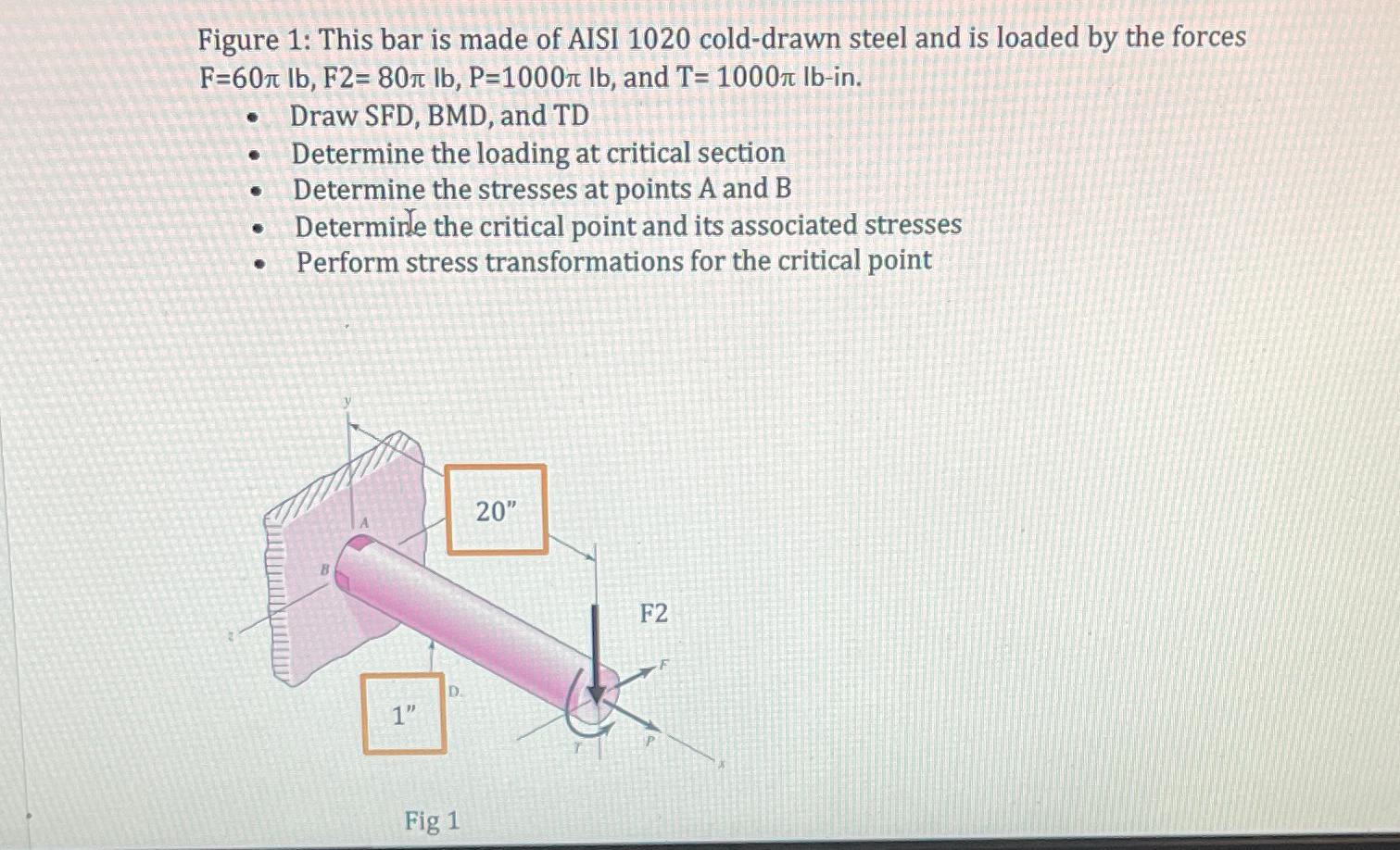 Solved Figure 1: This bar is made of AISI 1020 ﻿cold-drawn | Chegg.com
