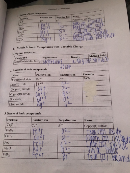Solved Neofone compounds Positive len Negative lonName KS | Chegg.com